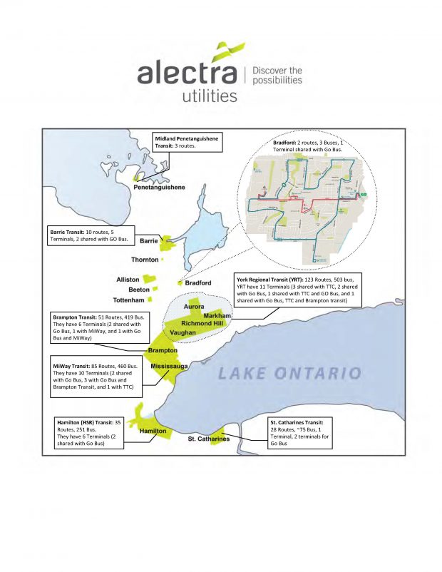 FUNDED RESEARCH PROJECTS – Smart Grid Research Lab